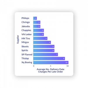 FactoryEye | Enabling data-driven smart manufacturing
