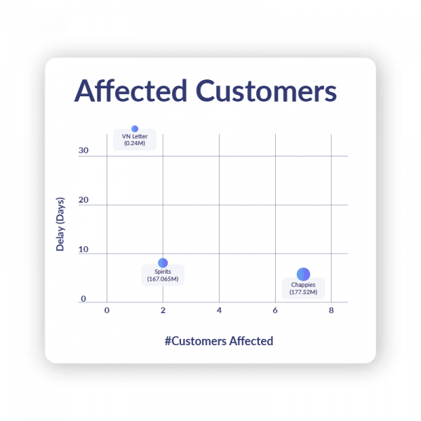 FactoryEye | Enabling data-driven smart manufacturing
